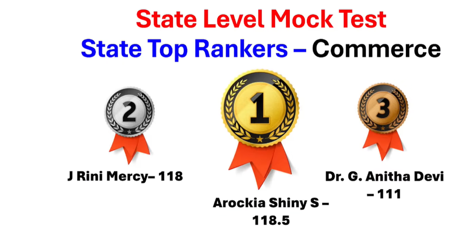 College TRB State Level Model Exam Results 2025